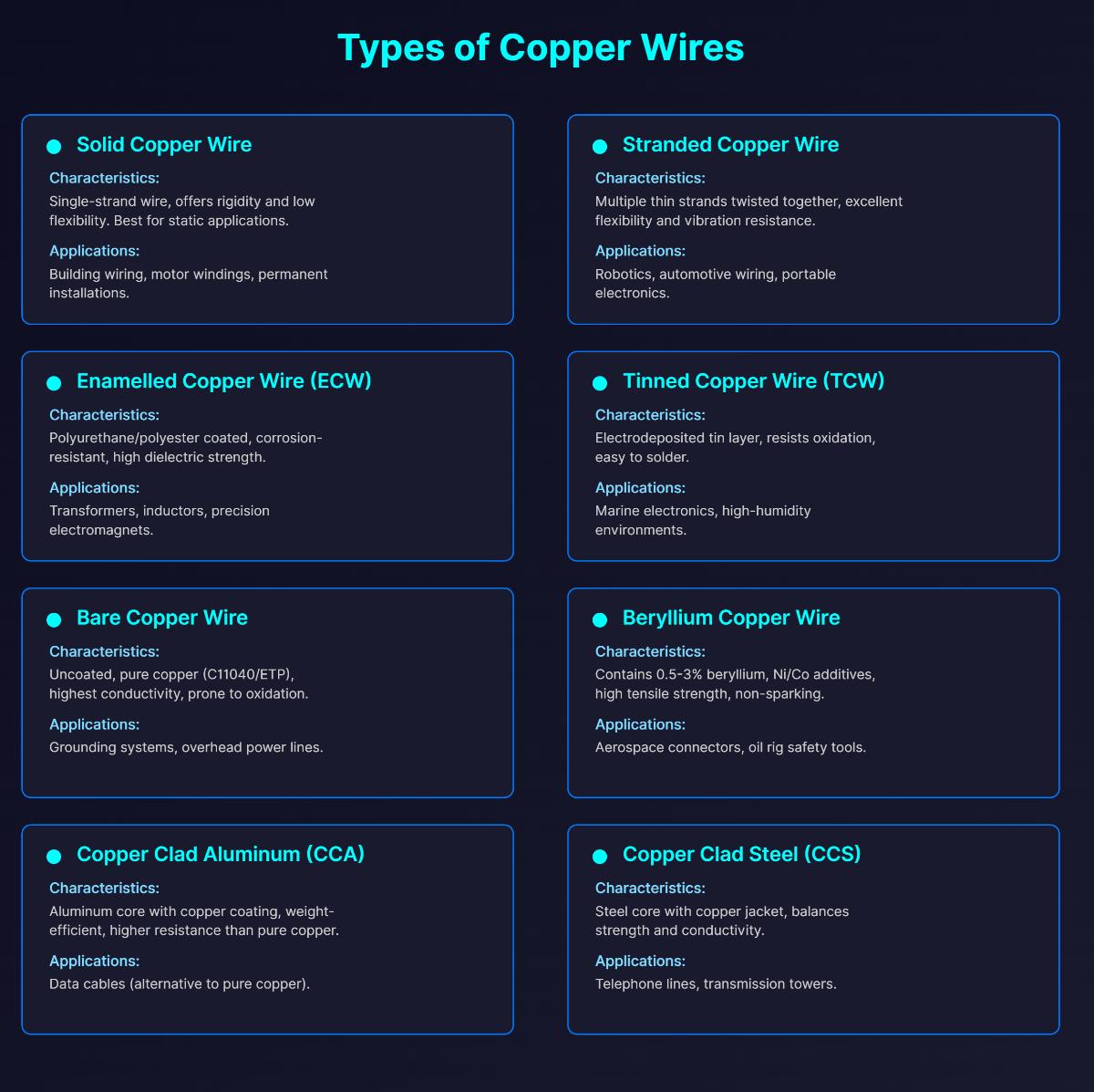 Different Types of Copper Wires: Explained - MFG Shop