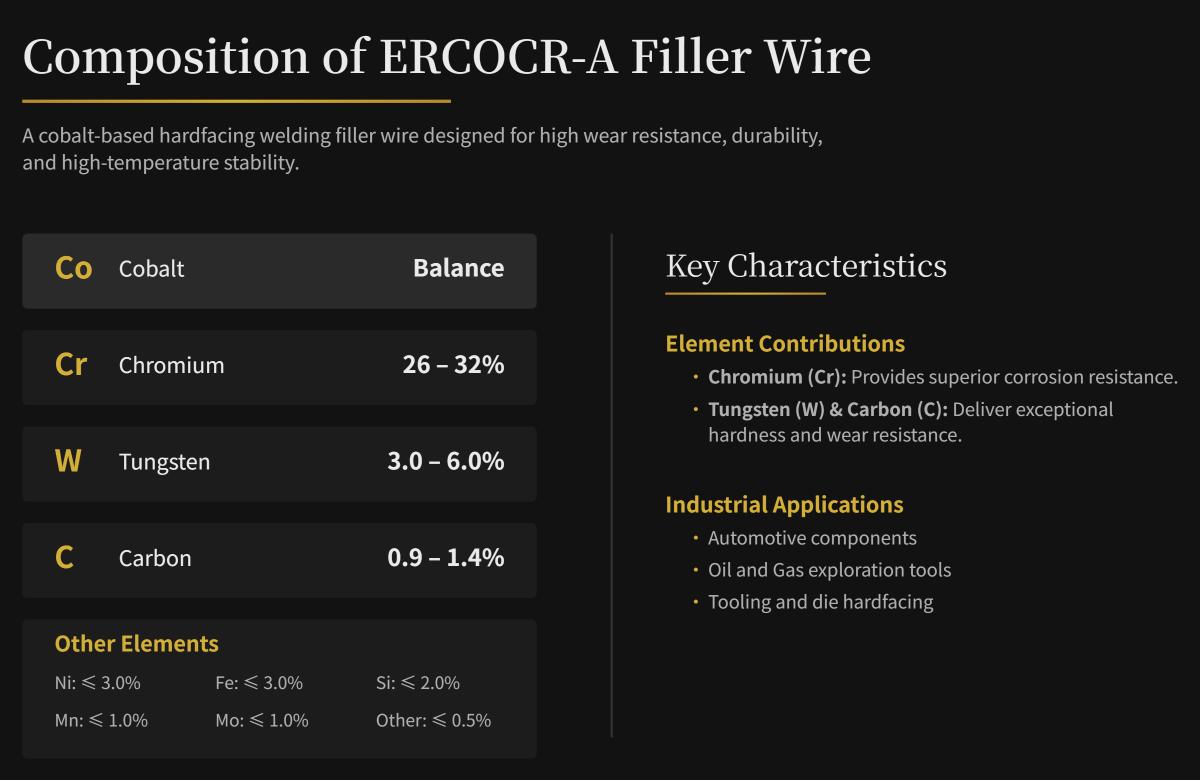 ERCOCR-A Filler Wire: Composition, Properties, and Uses - MFG Shop
