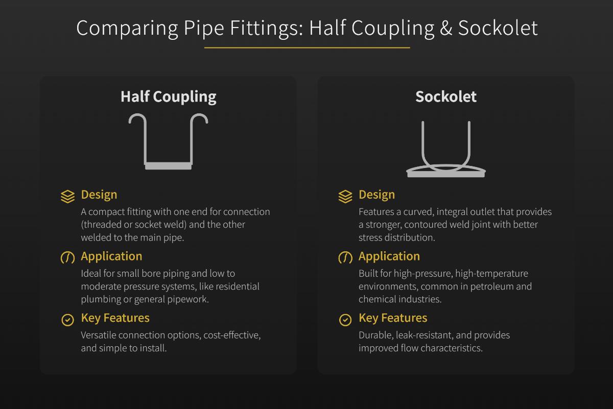 Half Coupling vs Sockolets: A Comprehensive Guide to Choosing the Right ...