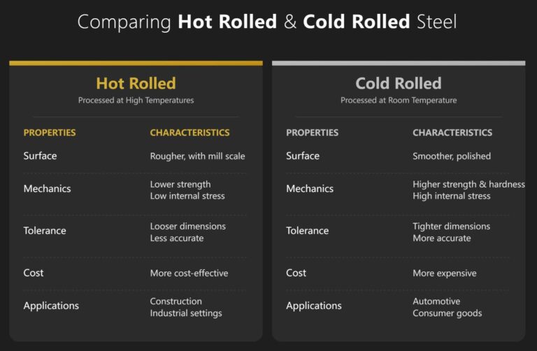 Hot Rolled vs Cold Rolled Stainless Steel: What’s the Difference? - MFG ...