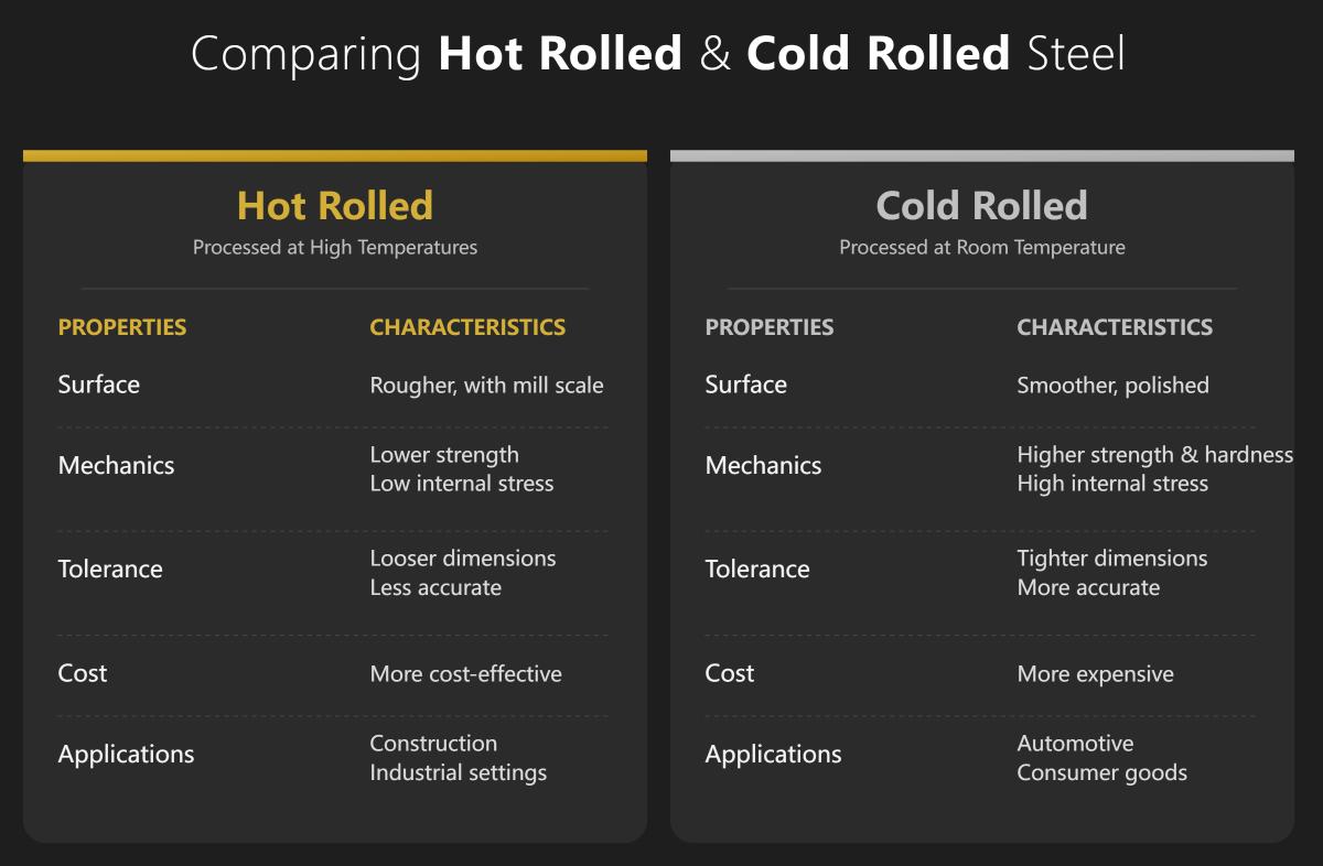 Hot Rolled vs Cold Rolled Stainless Steel: What’s the Difference? - MFG Shop