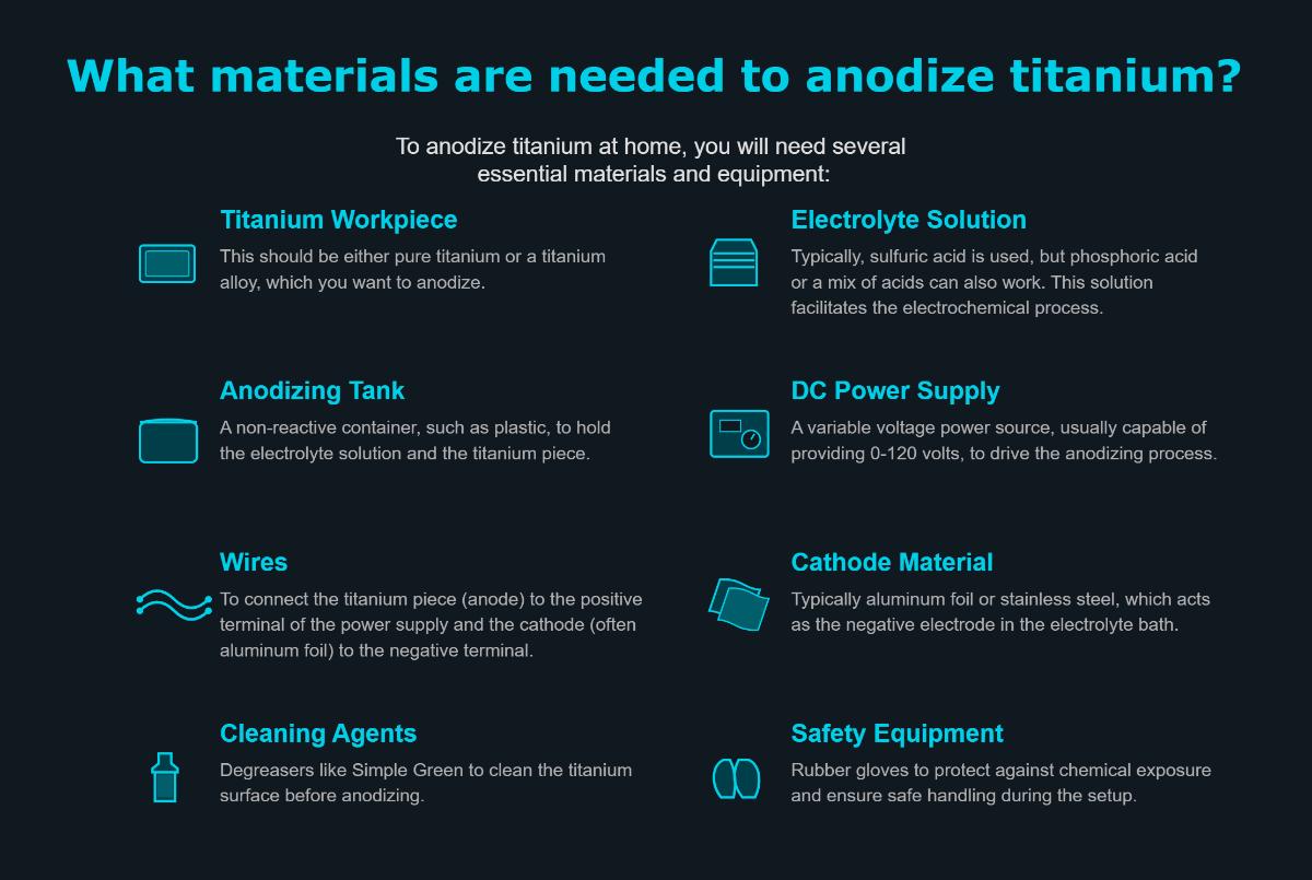 How to Anodize Titanium at Home: A Step-by-Step Guide - MFG Shop