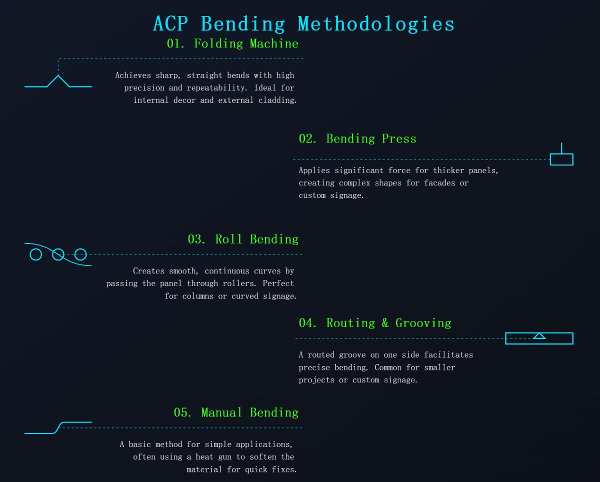 How to Bend Aluminum Composite Panels: A Comprehensive Guide - MFG Shop