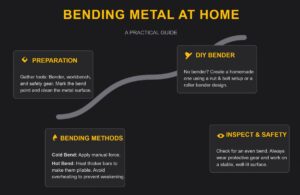 How to Bend Metal Bars and Rods: A Beginner's Guide - MFG Shop