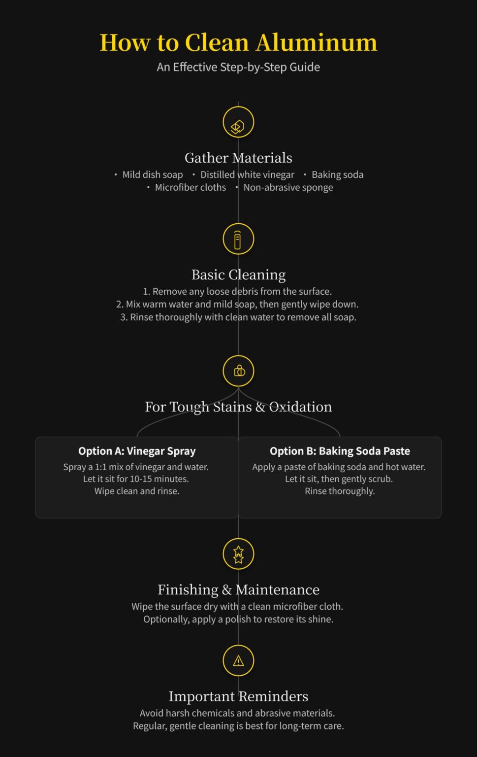 How to Clean Aluminum: A Complete Guide - MFG Shop