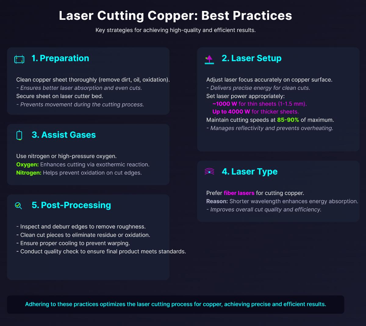 How to Cut Copper Using Laser Technology: A Step-by-Step Tutorial - MFG ...