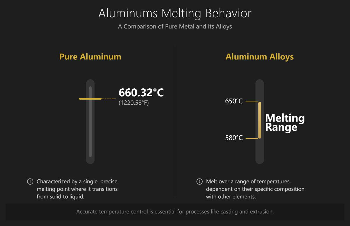 How to Melt Aluminum Alloys: A Comprehensive Guide - MFG Shop