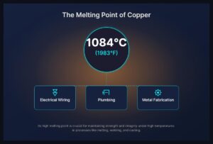 How to Melt Copper: A Comprehensive Guide - MFG Shop
