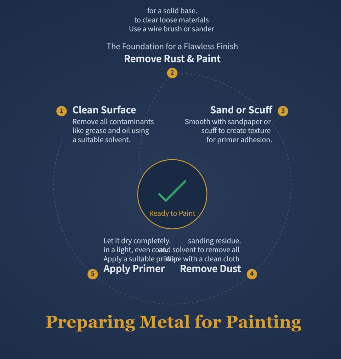 How to Paint Metal Surfaces: A Comprehensive Beginner's Guide - MFG Shop