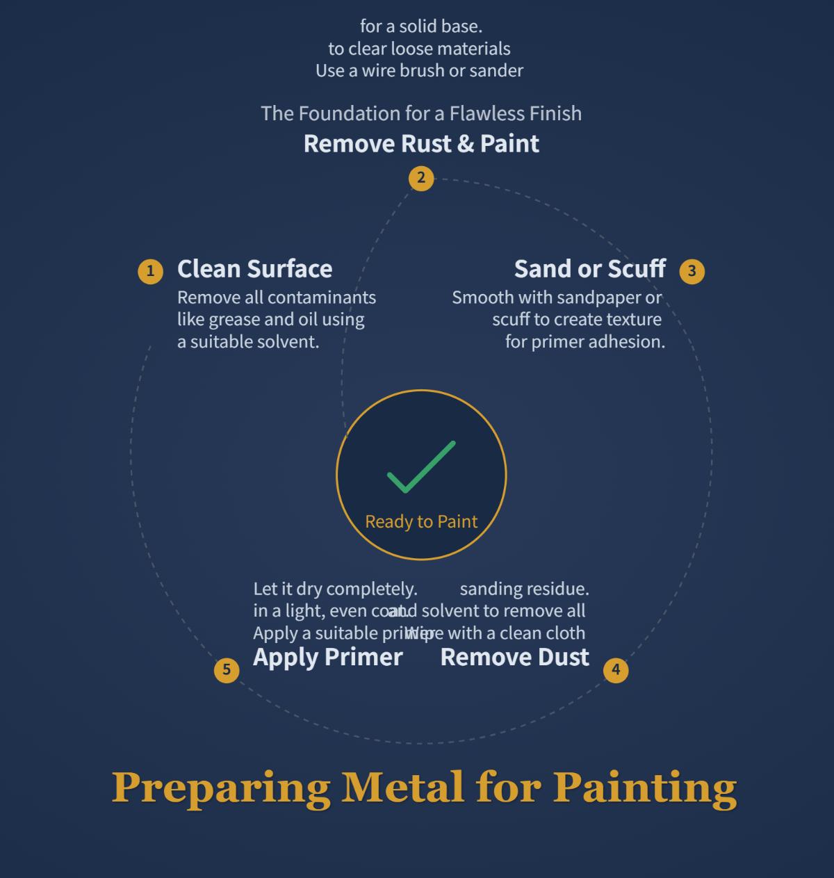 How to Paint Metal Surfaces: A Comprehensive Beginner's Guide - MFG Shop