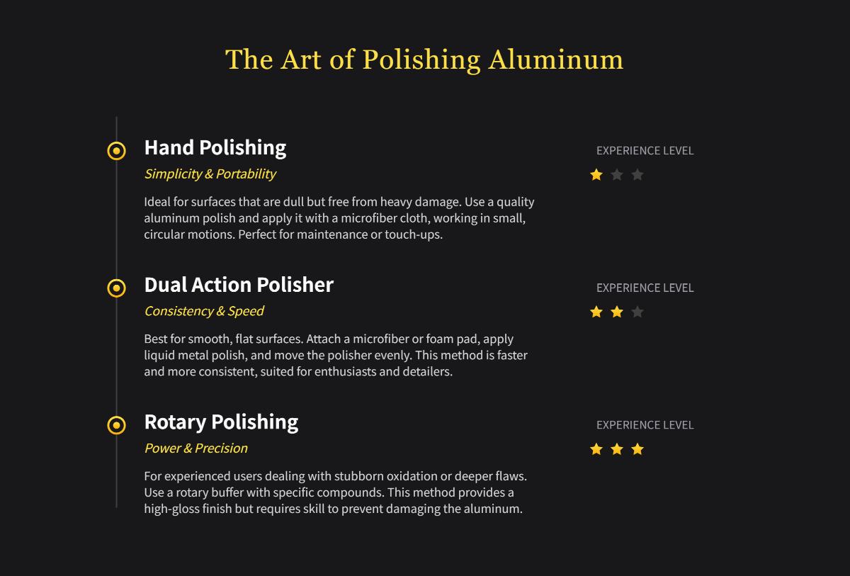 Cómo pulir aluminio: Guía completa para principiantes - MFG Shop