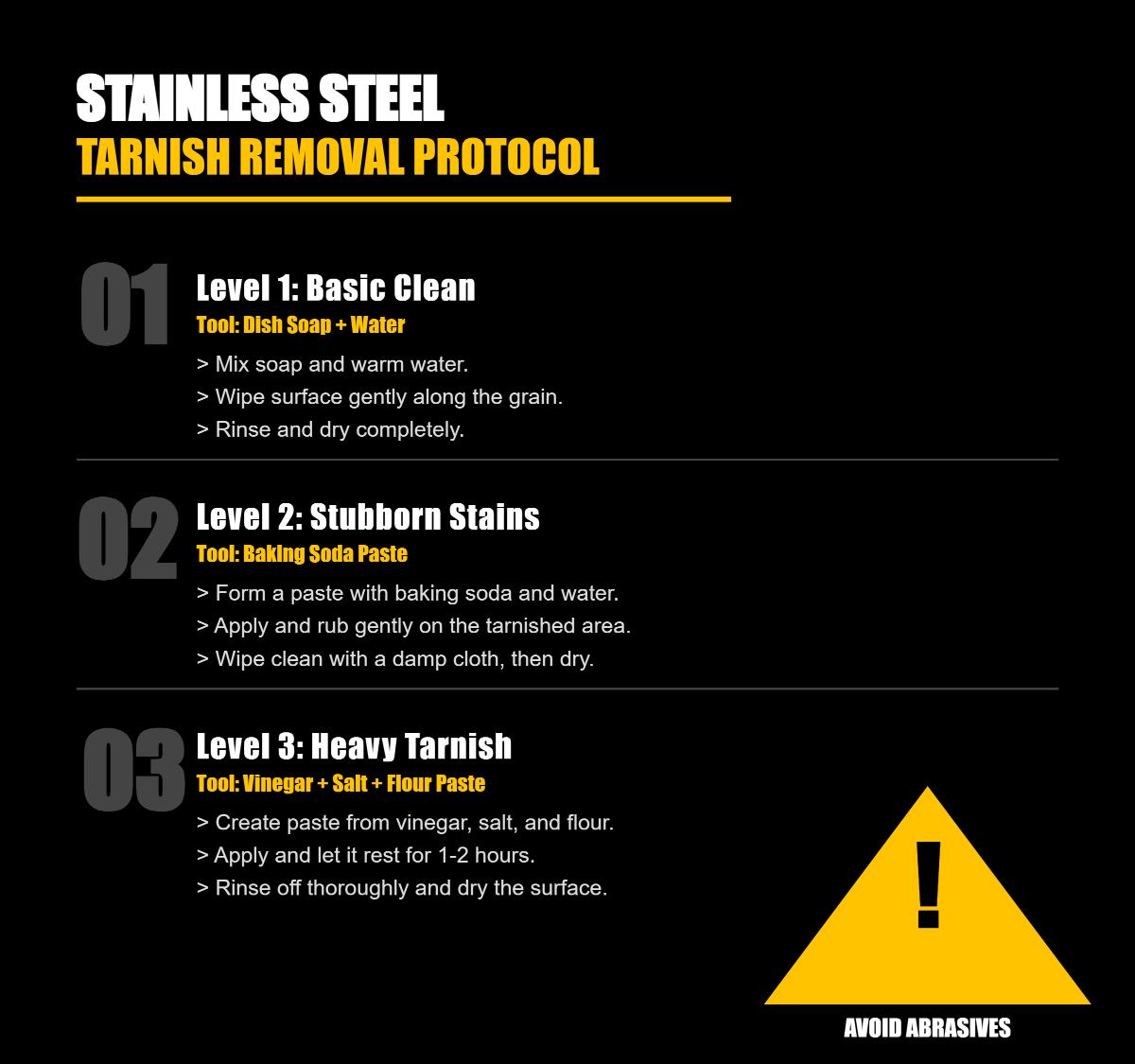 How to Remove Tarnish from Stainless Steel: A Beginner's Guide - MFG Shop