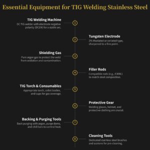 How to TIG Weld Stainless Steel: A Step-by-Step Guide - MFG Shop