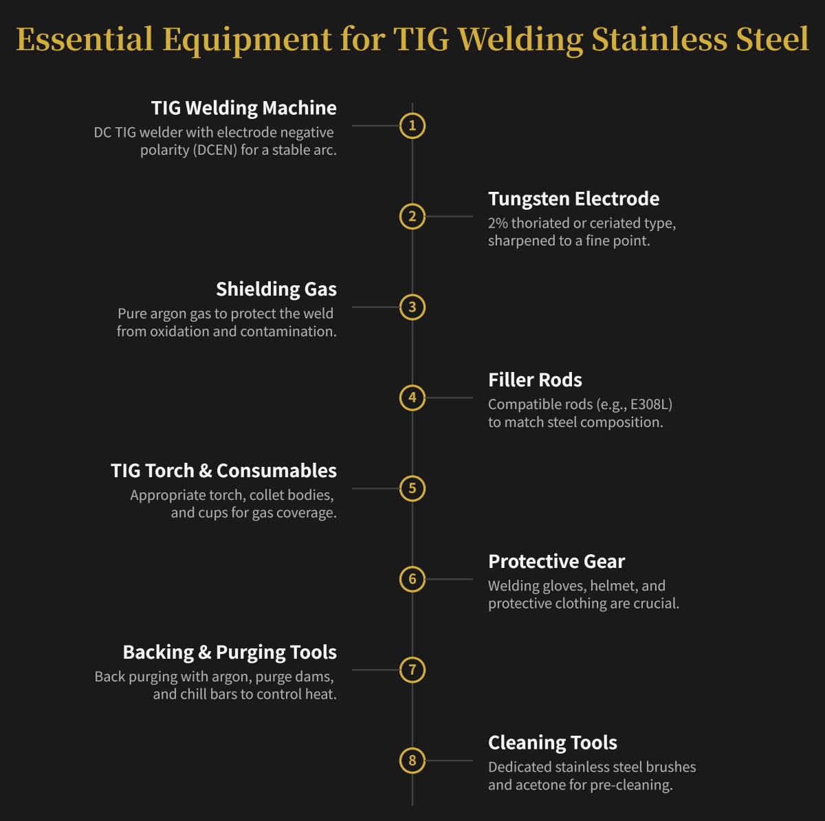 How to TIG Weld Stainless Steel: A Step-by-Step Guide - MFG Shop