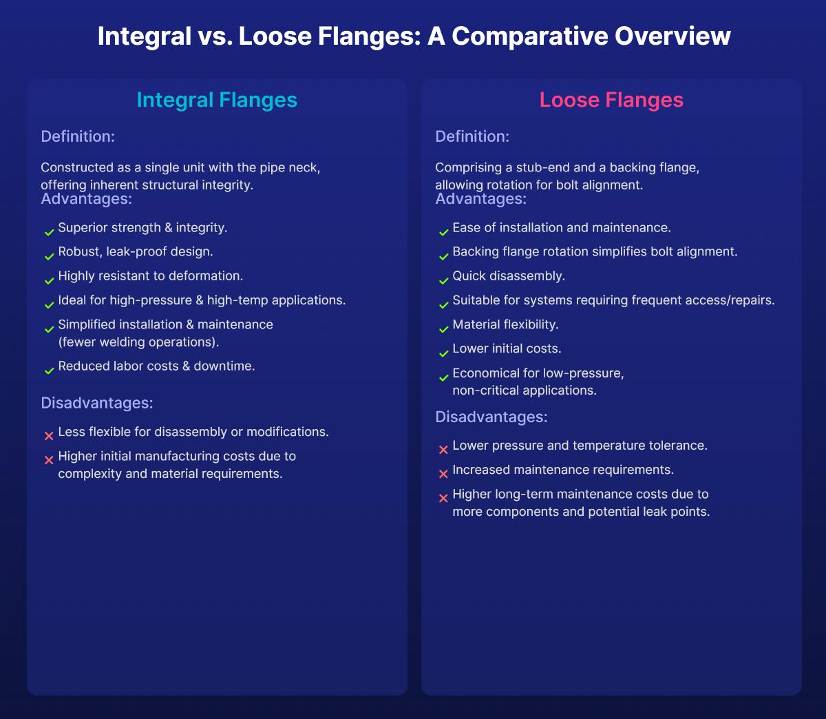 Integral Flange vs Loose Flange – What’s the Difference - MFG Shop