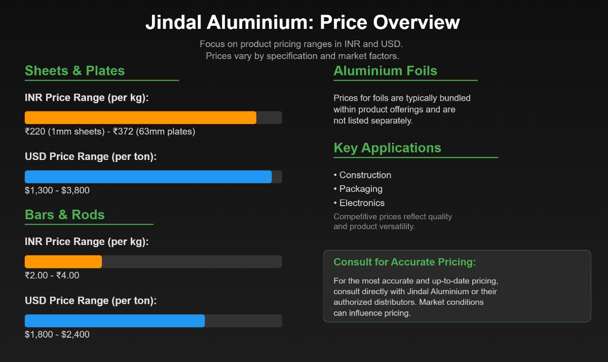 Jindal Aluminium Products: An In-Depth Guide - MFG Shop