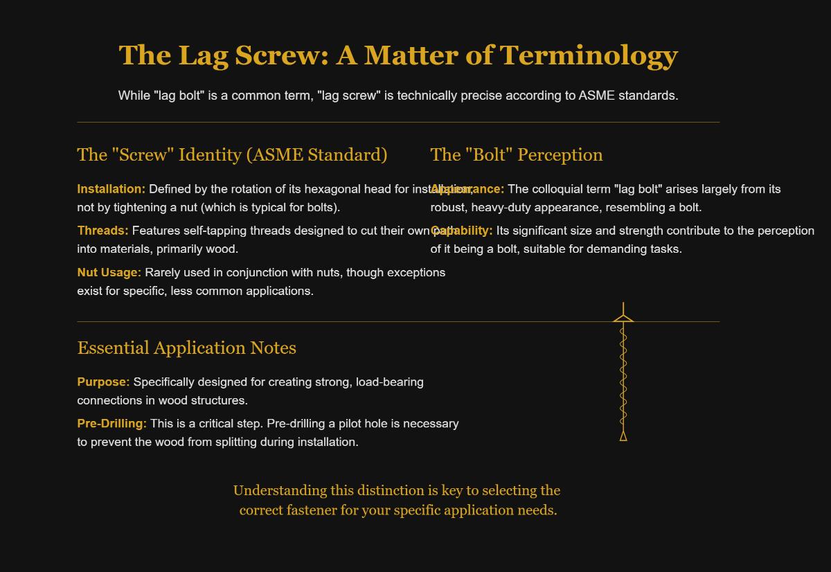 Lag Bolts vs Lag Screws: Comprehensive Comparison - MFG Shop