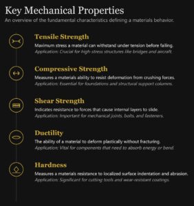 Propriétés mécaniques des matériaux : Un guide complet - MFG Shop