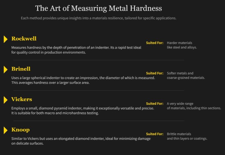 Metal Hardness Testing Methods: Rockwell, Brinell, Vickers, and More ...