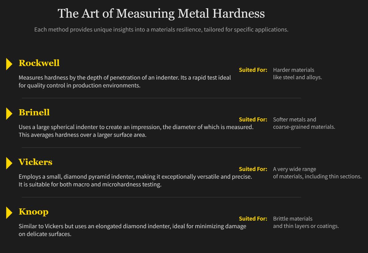 Metal Hardness Testing Methods: Rockwell, Brinell, Vickers, and More ...