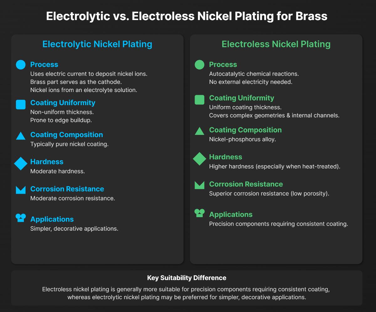 Nickel Plating on Brass: An Overview - MFG Shop