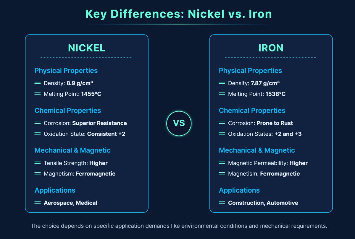 Nickel vs. Iron: What's the Difference? - MFG Shop