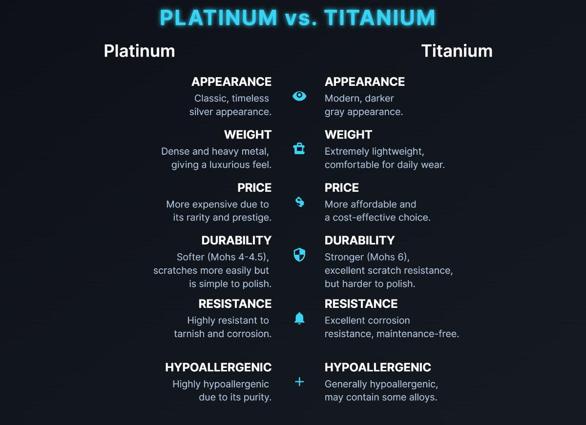Platinum vs Titanium: Which is Better for You? - MFG Shop