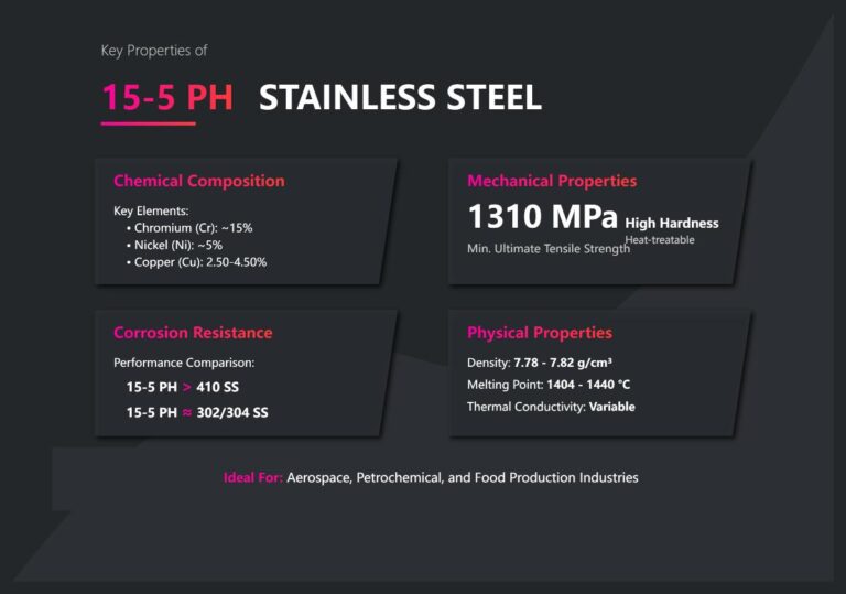 Properties and Uses of 15-5 PH Stainless Steel - MFG Shop