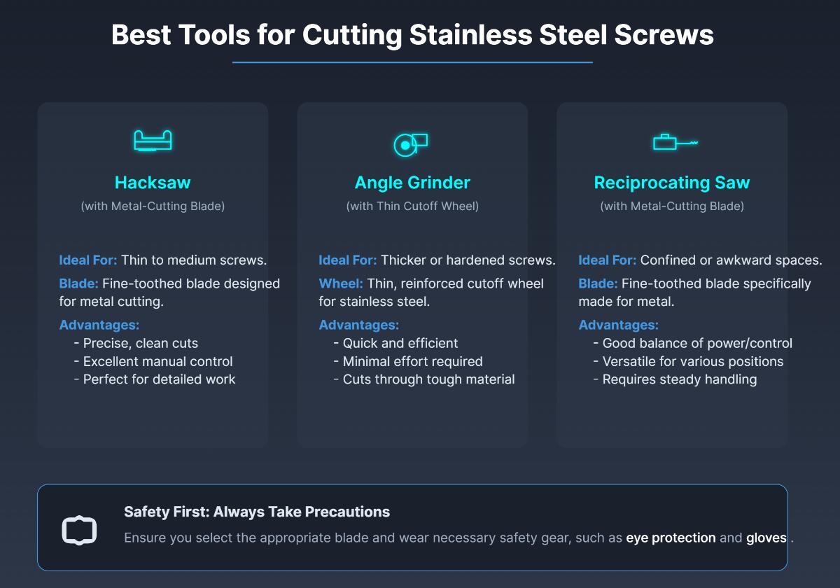 Step-by-Step Guide to Cutting Stainless Steel Screws - MFG Shop