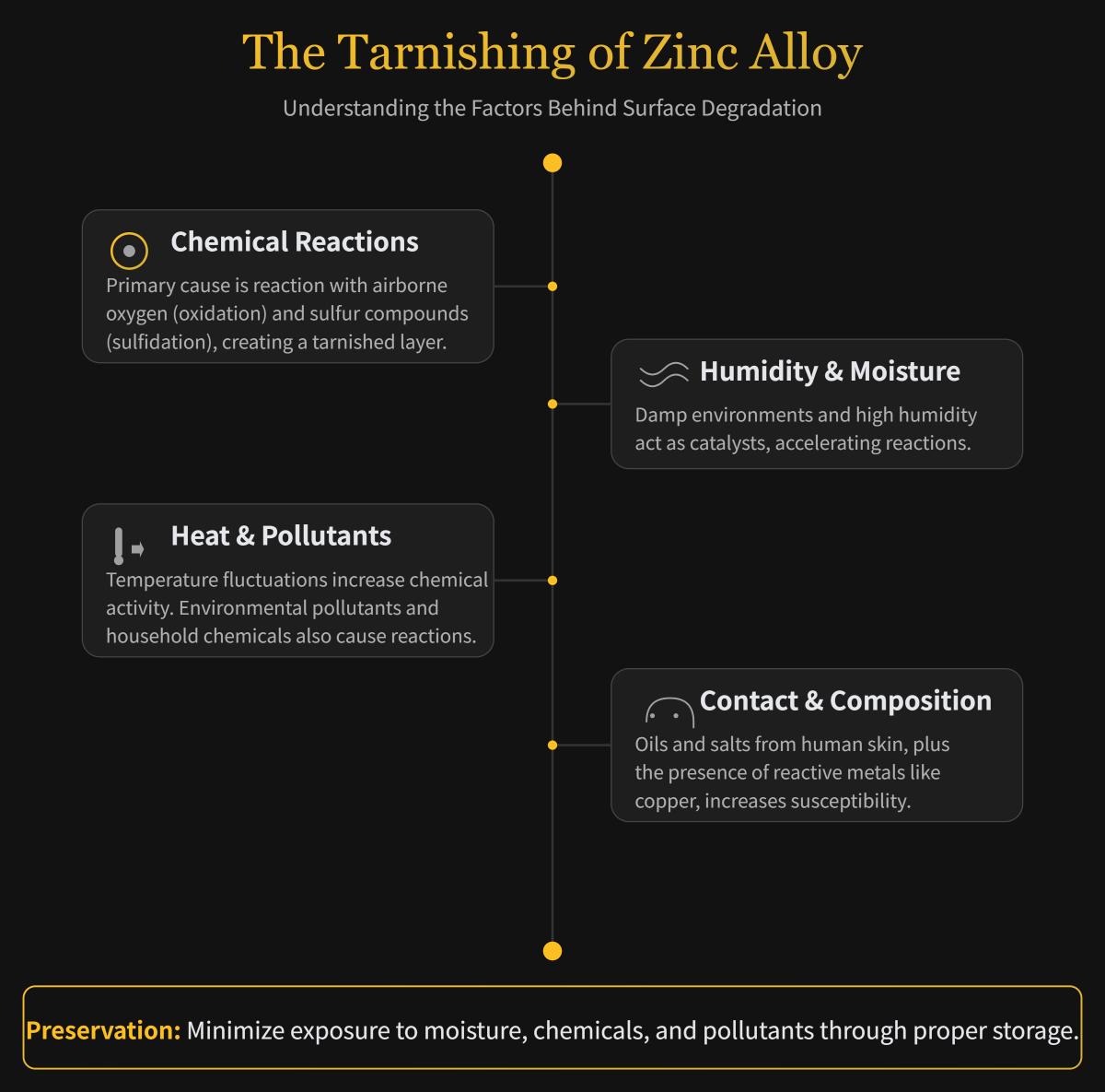 The Ultimate Guide to Zinc Alloy Tarnishing and Safety - MFG Shop