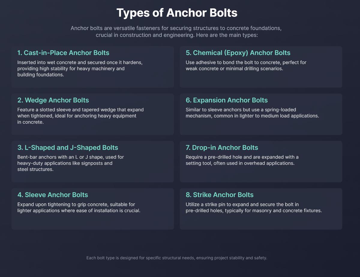 Types of Anchor Bolts: A Complete Step-by-Step Guide - MFG Shop