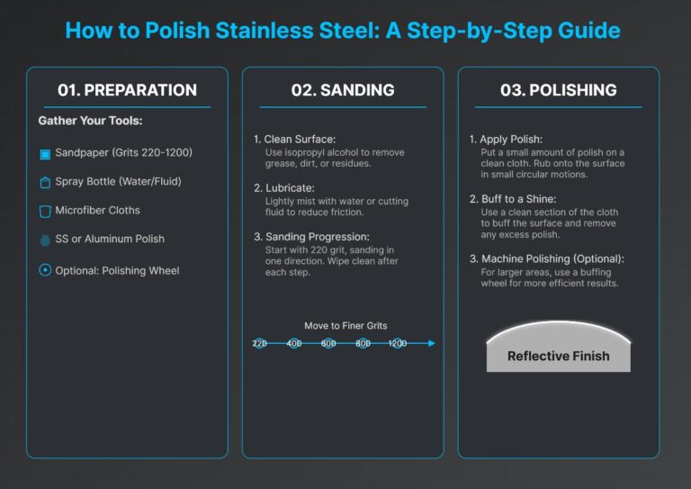 Ultimate Guide to DIY Stainless Steel Polishing - MFG Shop