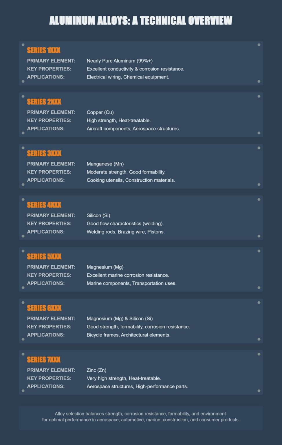 Understanding Aluminum Alloys: Composition, Properties, and ...