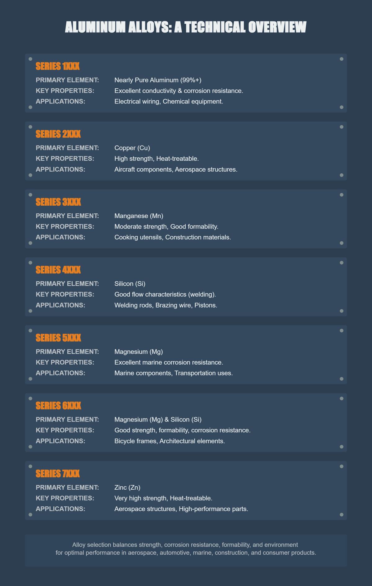 Understanding Aluminum Alloys: Composition, Properties, and ...