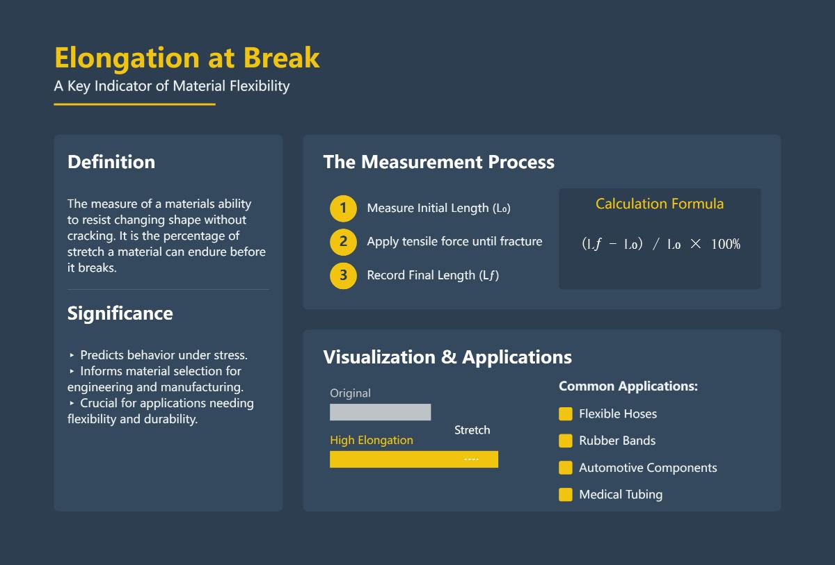 Understanding Elongation at Break: A Beginner's Guide - MFG Shop