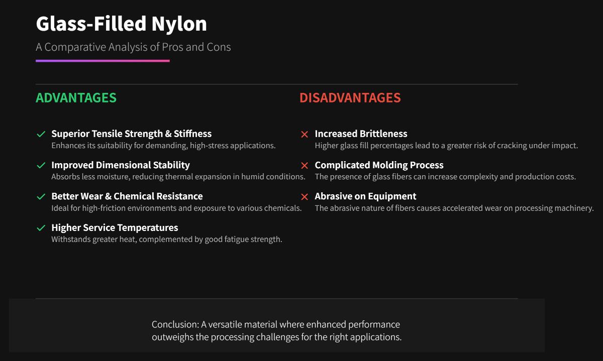 Understanding Glass-Filled Nylon: A Comprehensive Guide - MFG Shop
