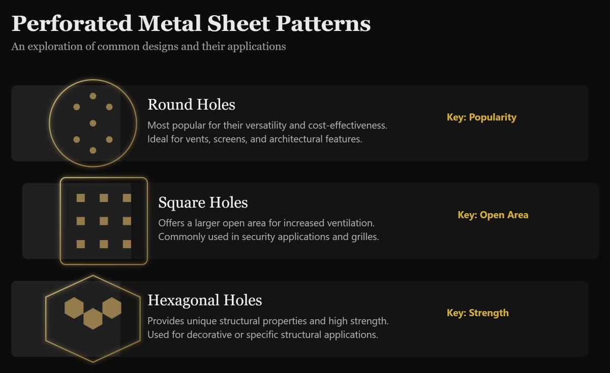 Understanding Perforated Metal Sheets: Patterns and Materials - MFG Shop