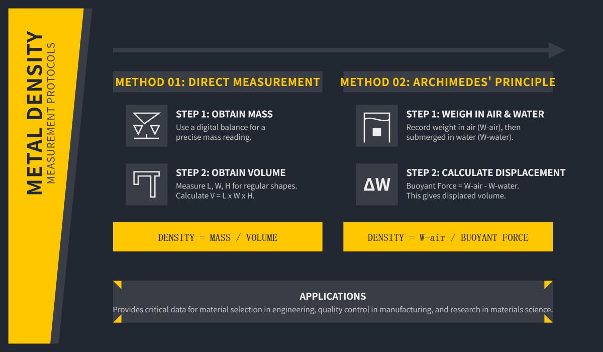 Understanding the Density of Metals: A Complete Guide - MFG Shop