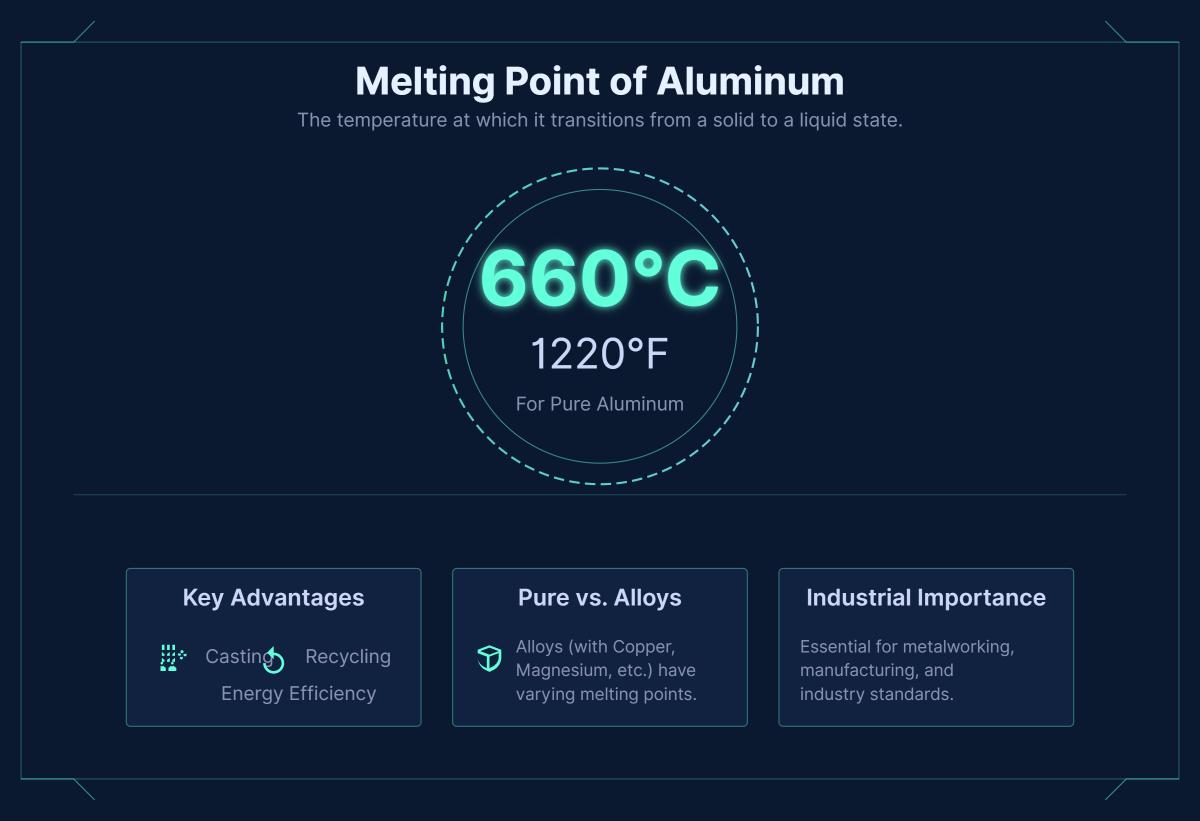 Understanding the Melting Point of Aluminum: A Beginner's Guide - MFG Shop