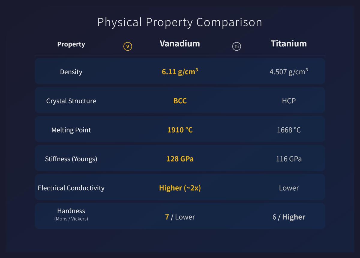 Vanadium vs. Titanium: What's the Difference? - MFG Shop