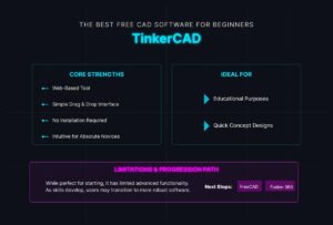Best Free CAD Software for Beginners and Advanced Users - MFG Shop