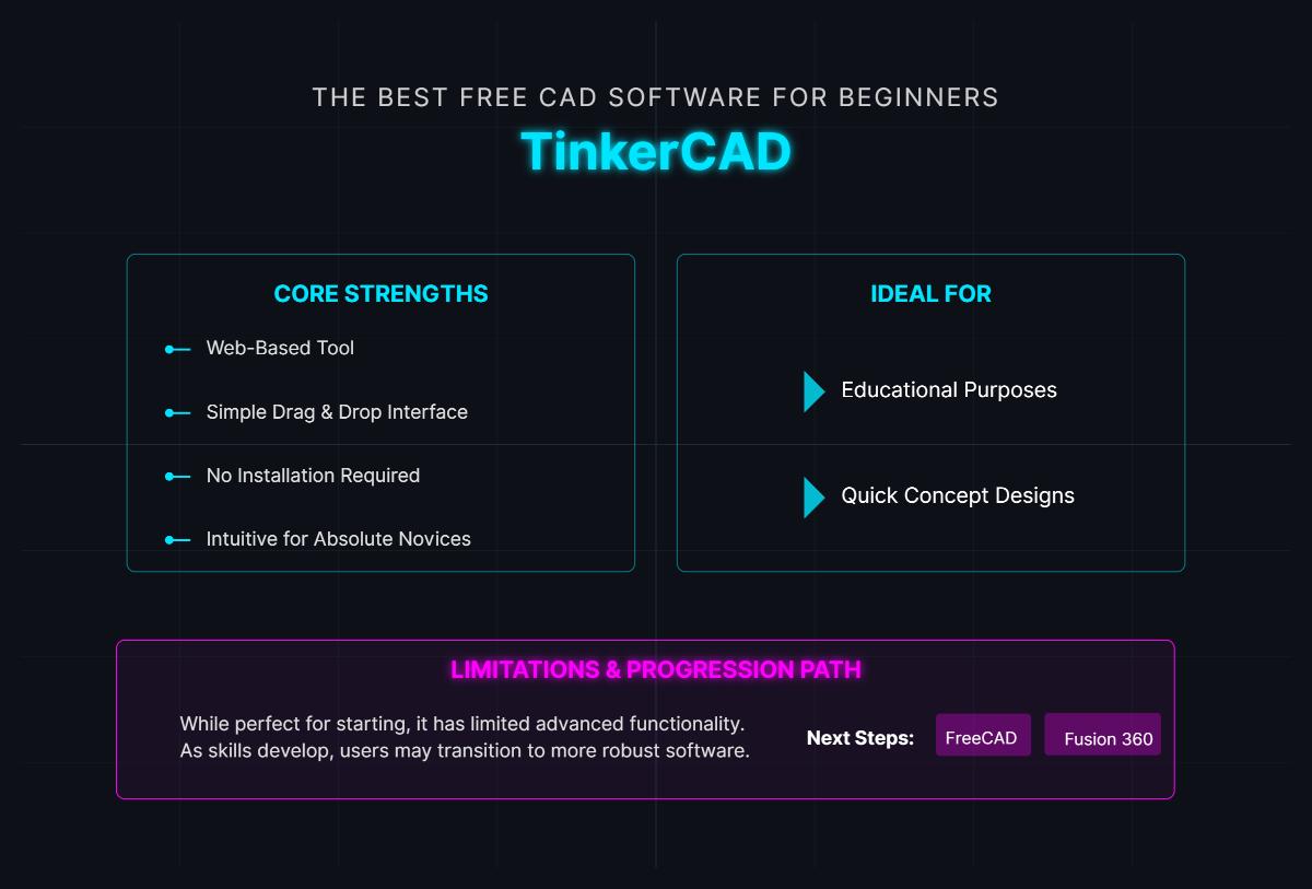 Best Free CAD Software for Beginners and Advanced Users - MFG Shop