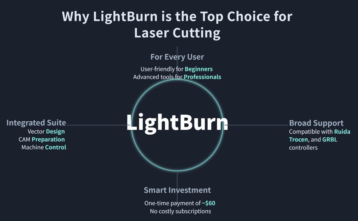 10 Best Laser Cutting Software Products Compared - MFG Shop