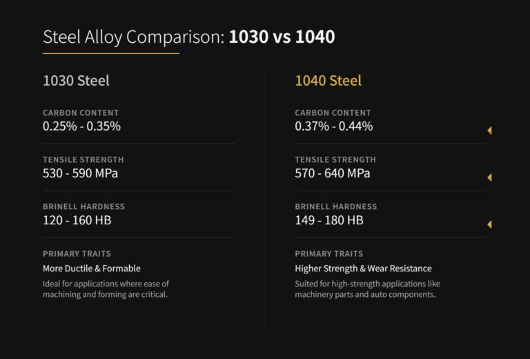 1030 vs 1040 Steel: Differences in Composition, Properties, and ...