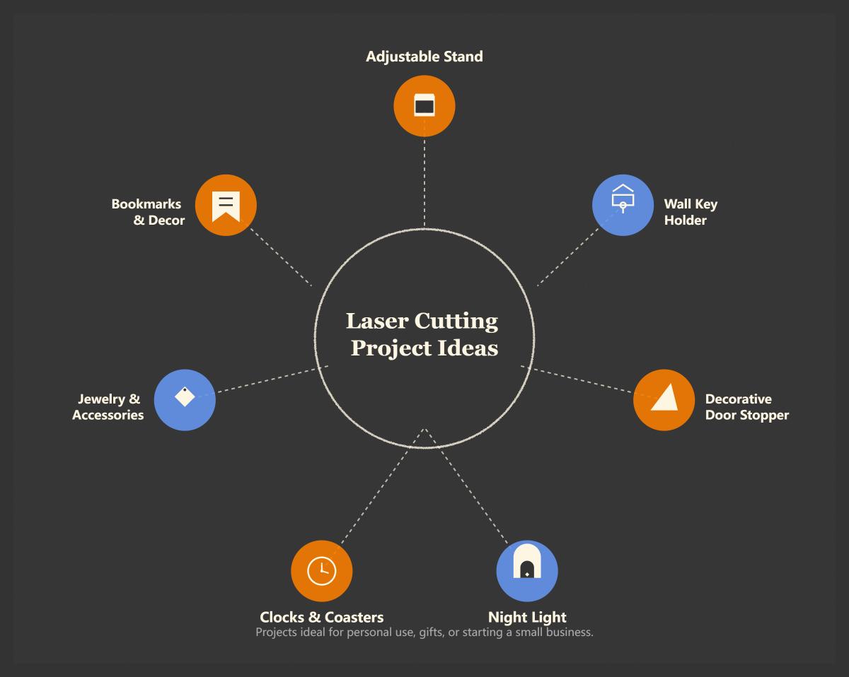 16 Inspiring and Creative Laser Cut Project Ideas - MFG Shop