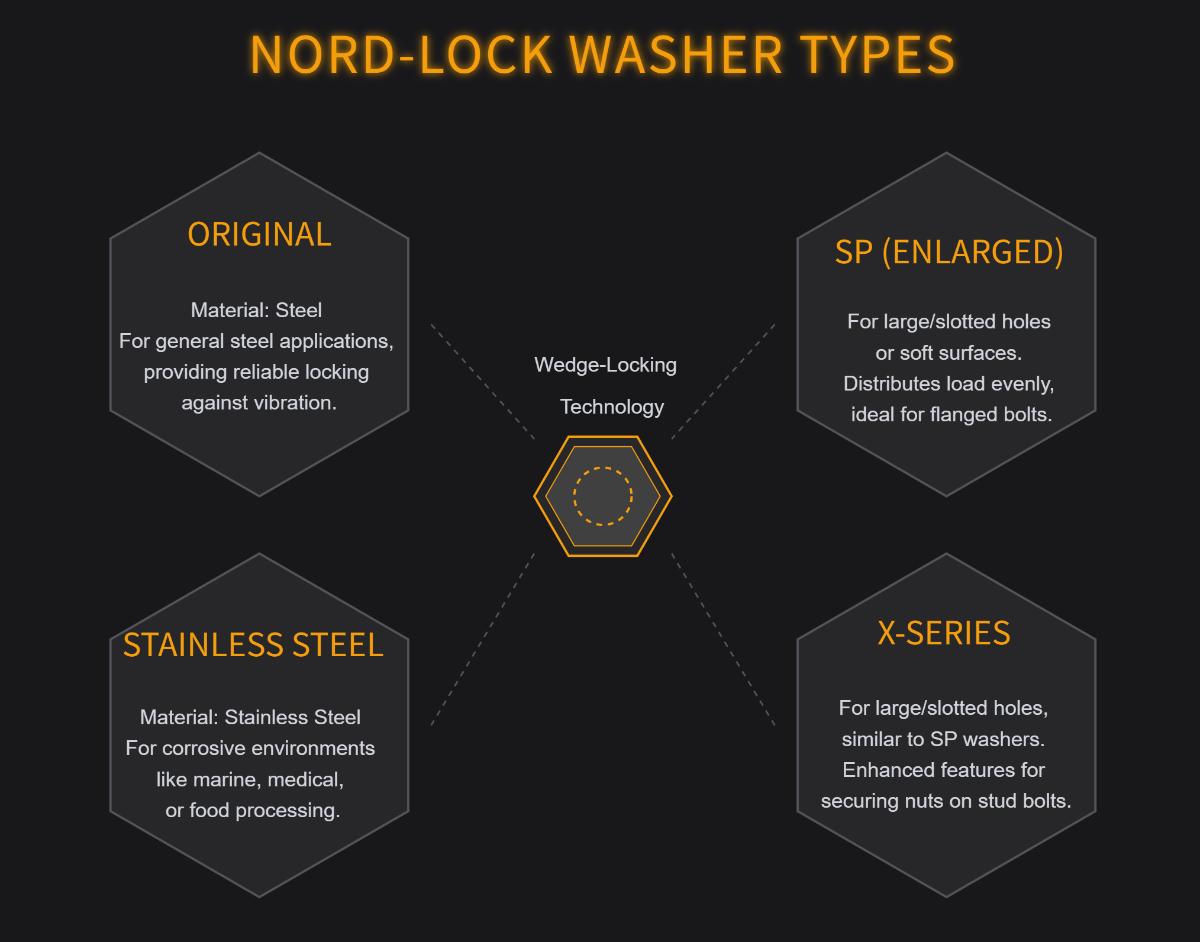 5 Types of Nord-Lock Washers and Their Uses - MFG Shop