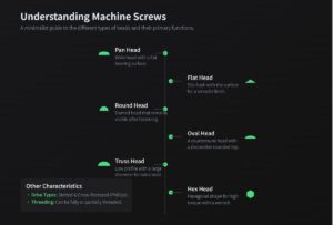8 Different Types of Machine Screws - MFG Shop
