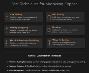 A Complete Guide to Machining Copper: Techniques and Applications - MFG ...