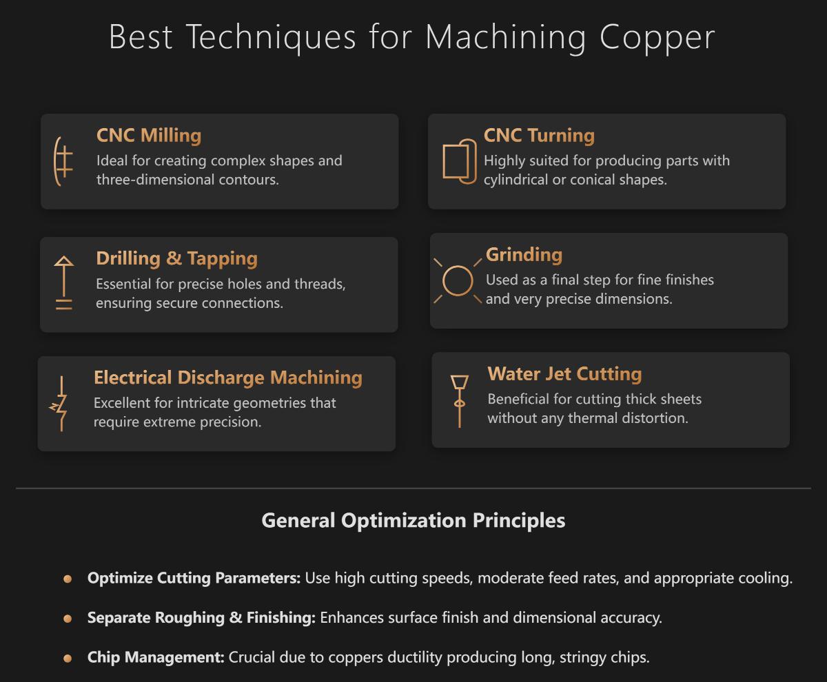A Complete Guide to Machining Copper: Techniques and Applications - MFG ...