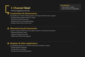 A Comprehensive Guide to C Channel Steel: Properties, Applications, and ...